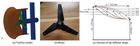 Numerical Investigation On A Diffuser Augmented Horizontal Axis Tidal