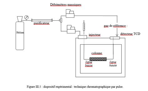Using TCD Of Network GC For Continuos Measurement Forum Gas Chromatography Agilent