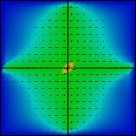 The Three Rgdsw Coarse Basis Functions Of Type Option 1 For Linear Download Scientific Diagram