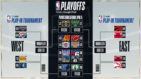 Seeding Set For 2023 Nba Playoffs Play In Tournament