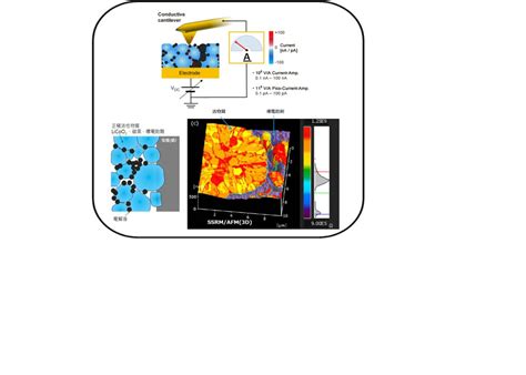 電性量測 電流 電位 靜電力 壓電響應 延伸電阻 新拓電器工業有限公司 SYNTROL INDUSTRIAL CO LTD