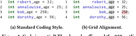 Figure 1 From Codegrid A Grid Representation Of Code Semantic Scholar