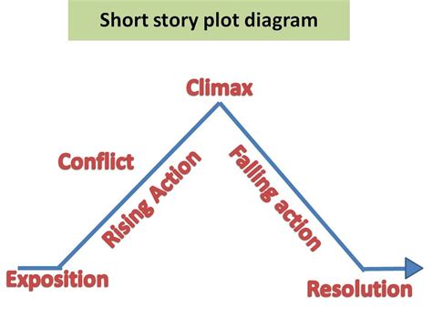 Short Story Plot Diagram Bits And Pieces Plot Diagram