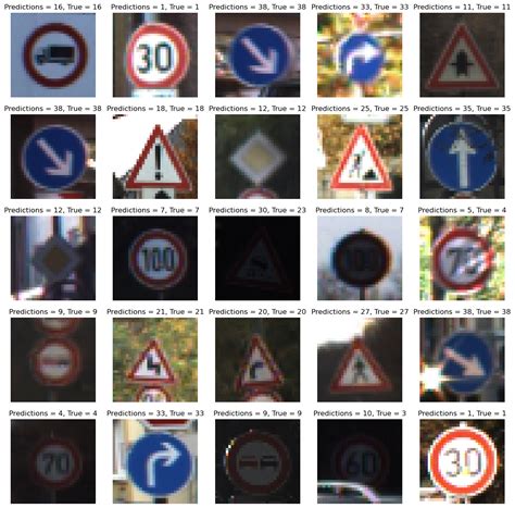 github redayzarra cnn trafficsigns this is a machine learning project where i utilized the