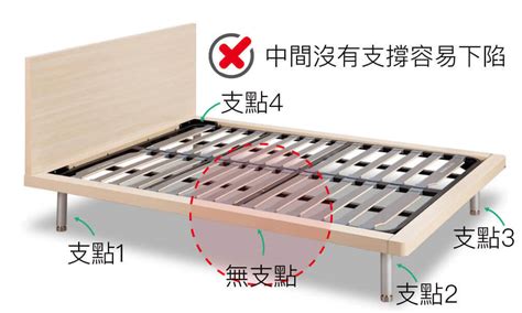 獨立筒床墊可以放在排骨床架上嗎？