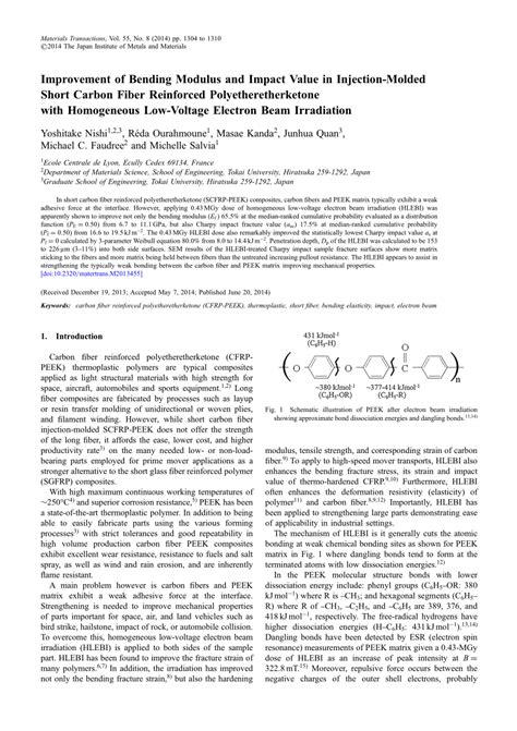 Pdf Improvement Of Bending Modulus And Impact Value In Injection Molded Short Carbon Fiber