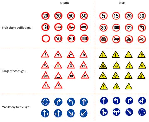 Sensors Free Full Text Improved Faster R Cnn Traffic Sign Detection