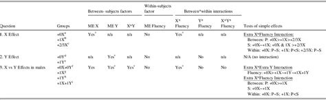 Phonemic And Semantic Verbal Fluency In Sex Chromosome Aneuploidy Contrasting The Effects Of