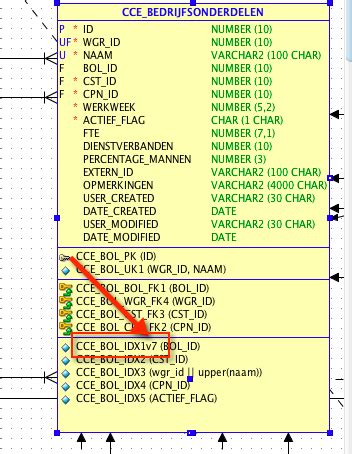 Datamodeler Generates A Version Letter In Index Version Oracle Forums