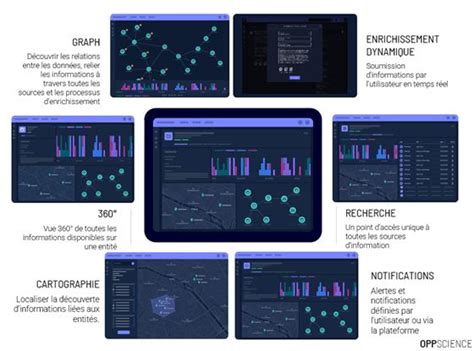 analysecriminelle ia nlp investigation intelligence dataanalysis oppscience