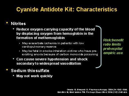 The Role Of Cyanide In Smoke Inhalation New Treatment For A Silent