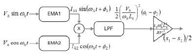 Signal Processing Block Diagram Download Scientific Diagram
