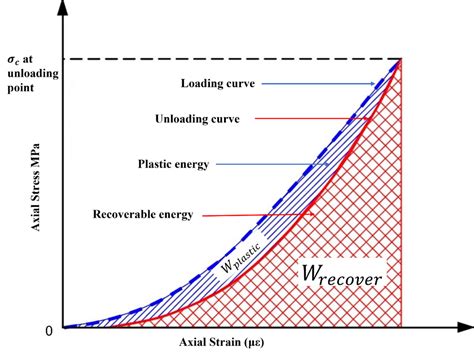 Services Mcgill Mine Design Lab
