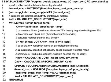 The Thermal Tsv Placement Algorithm Download Scientific Diagram