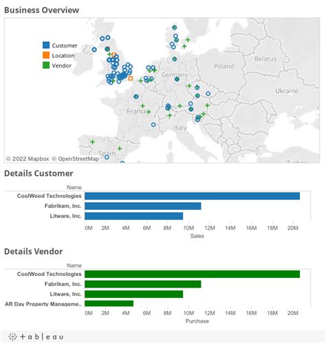 Geographical Analytics Of Nav Data Using Tableau — Navida