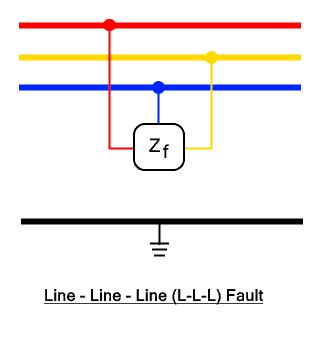 Types Of Faults In Electrical Power System Causes Effects
