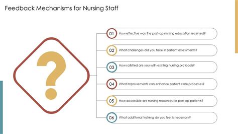 Post Op Craniotomy Nursing Assessment Ppt Powerpoint Acp Ppt Slide