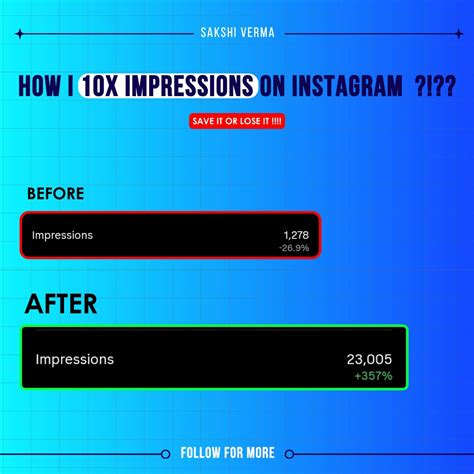 Sakshi Verma On Linkedin I Helped My Client Shoot Up By 357 On Ig Via Simple Formula 21