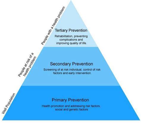 Public Health Prevention Levels