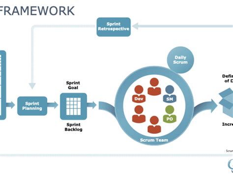애자일 코칭 역량 프레임워크 Congruent Agile
