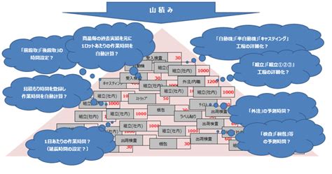 【納期回答がすぐにできない】生産計画作成の自動化で即日回答が可能に！｜製造会社株ブライトン様の事例 いなばテクノ・エボリューション株式会社