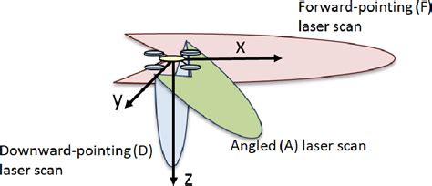 Figure 1 From Gpsopticalinertial Integration For 3d Navigation And Mapping Using Multi Copter