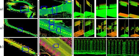 Figure 7 From A Robust Pose Graph Approach For City Scale Lidar Mapping