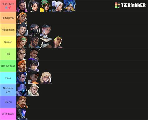 Valorant Smash Or Pass Tier List Community Rankings Tiermaker
