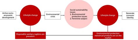 Research Correlation Graph Download Scientific Diagram