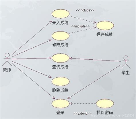 第四章 需求分析,用例分析法 Csdn博客 第四章 需求分析,用例分析法 Csdn博客