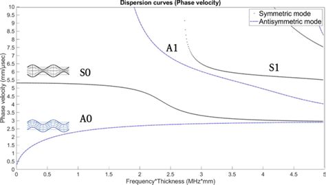 Ultrasonic Tomography Imaging Enhancement Approach Based On Deep Convolutional Neural Networks