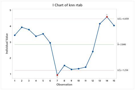 Sensors Free Full Text 2d Slam Algorithms Characterization Calibration And Comparison