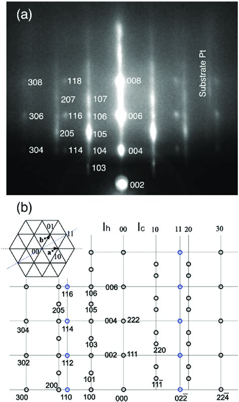 A The Diffraction Spots For The Rheed Pattern In Fig 2d Are Download High Quality