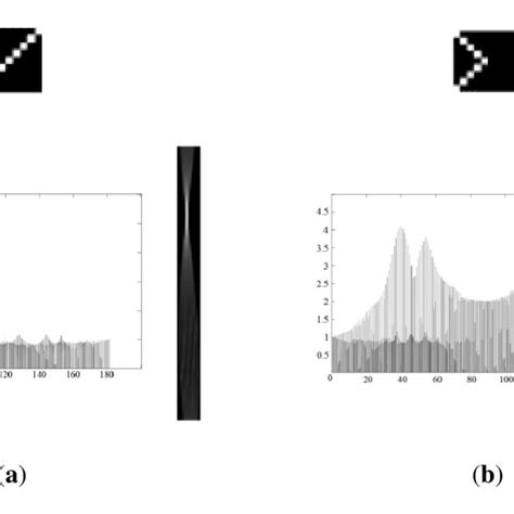 Different Mpt Representation Peaks In A Ncm Top Its Mpt