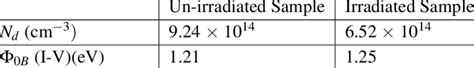 Comparison Of Diode Parameters Download Table