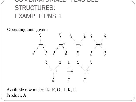 Ppt Combinatorial Framework For Process Design And Synthesis Powerpoint Presentation Id1899440