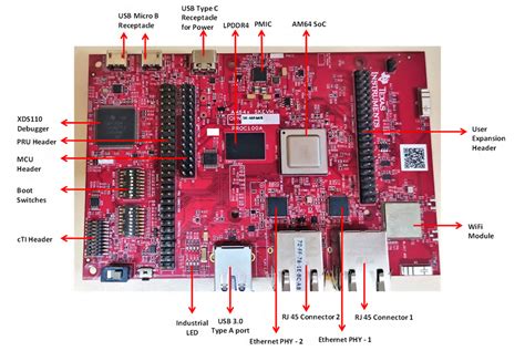 sk am64b starter kit for am64x sitara™ processors ti mouser