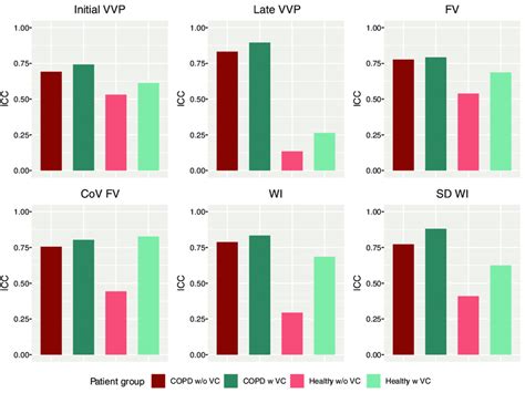Intraclass Correlation Coefficients Icc Between First And Second Scan Download Scientific