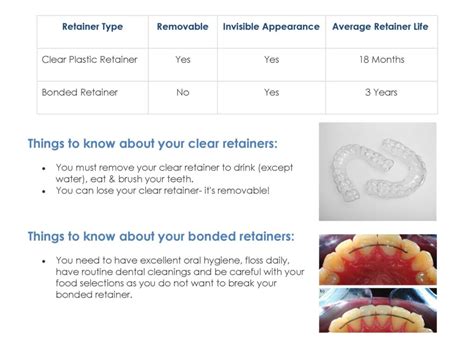 Removable Retainer Code At Darcy Sunderland Blog