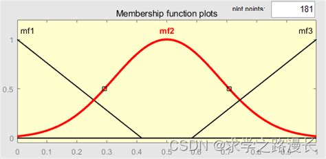 模糊控制器在simulink的使用simulink模糊控制器怎么用 Csdn博客