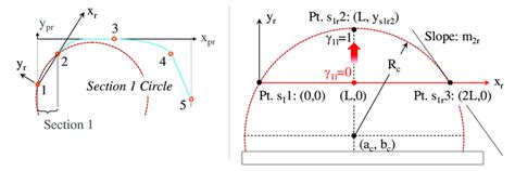 Constructing The Interpolation For Section 1 Download Scientific Diagram