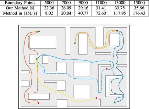 Figure 3 From Using Conformal Navigation Transformations For Robot Navigation In Complex
