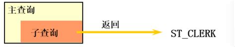 MySQL数据库从入门到精通第九篇MySQL子查询 腾讯云开发者社区 腾讯云