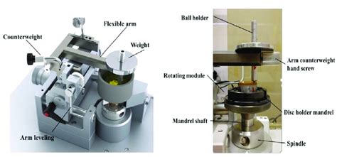 Functional Scheme Of The Anton Paar Pin On Disk Tribometer And Rotating Download Scientific