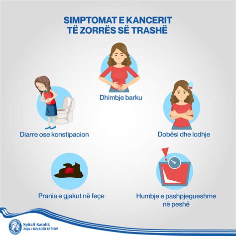 Simptomat E Kancerit Kolorektal