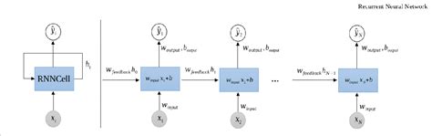 Enhancing Continuous Time Series Modelling With A Latent Ode Lstm Approach Paper And Code