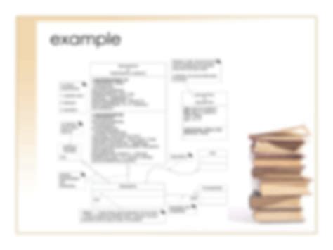 SOLUTION 12 Uml Class Diagram Studypool