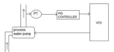 VFD PID Control