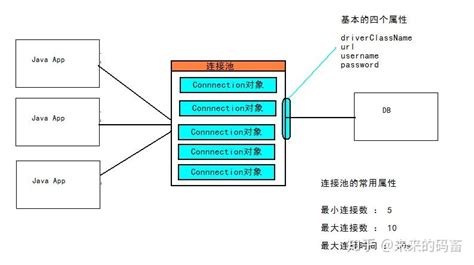 Java数据库连接jdbc 知乎