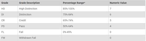 What Is A Gpa Charlie Your Student Blog
